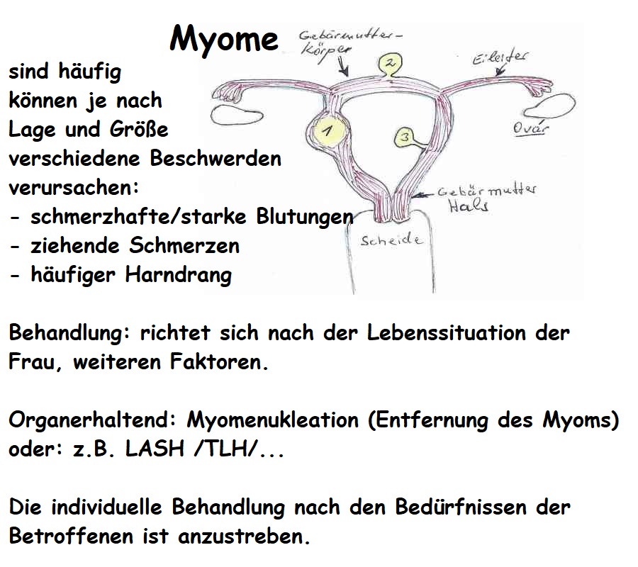 Privat-Praxis Beauty-med-DO Gynäkologie Beauty-Ästhetik-Dortmund